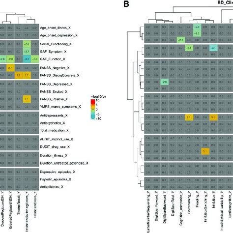Associations Between Symptoms And Variability In Cognitive Performance Download Scientific