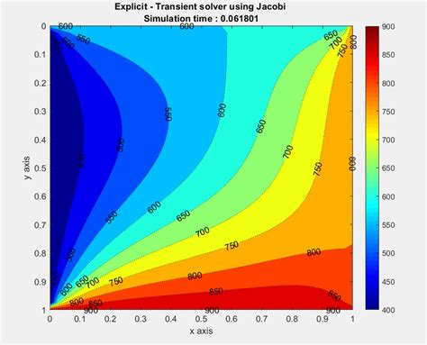 Solution And Analysis Of Steady And Unsteady 2d Heat Conduction Using Matlab