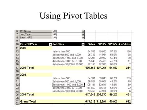 PPT Using Pivot Tables PowerPoint Presentation Free Download ID 5293638