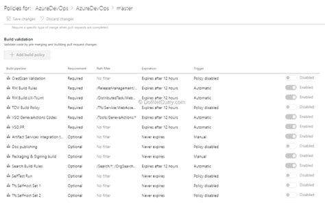 VSTS Is Now Azure DevOps What Has Changed And Why DotNetCurry