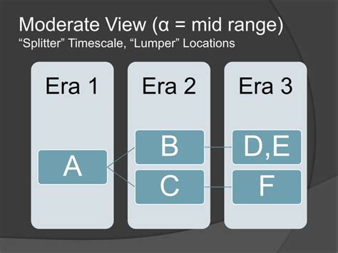 Fuzzy Logic Fossil Classification System Pptx