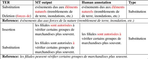 Table 1 From Differences Between Smt And Nmt Output A Translators Point Of View Semantic
