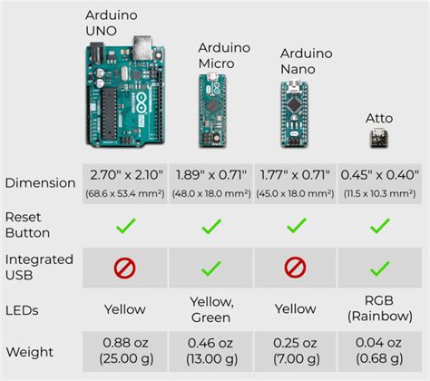 Atto The Worlds Smallest Arduino Compatible Board Electronics Lab
