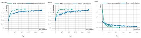 Ship Abnormal Behavior Detection Method Based On Optimized Gru Network