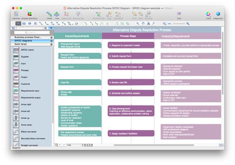 Input Process Output Diagram Template Free Free Diagram Templates