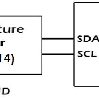 Temperature Sensor Module Download Scientific Diagram