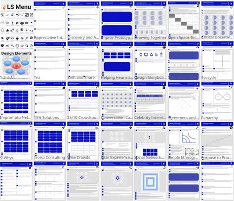 Liberating Structures Template Miroverse
