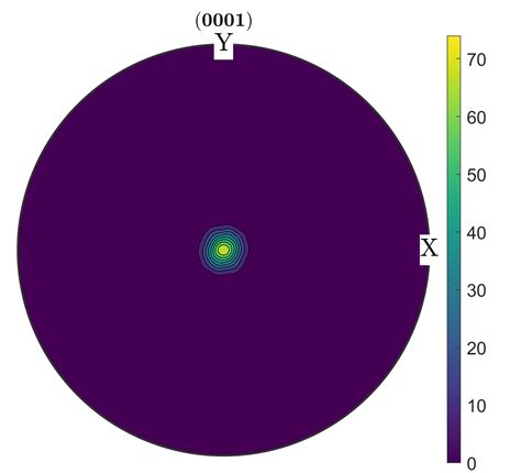 Comparison Of Texture Analysis Plot While Importing Orientation Files As A Generic And Another