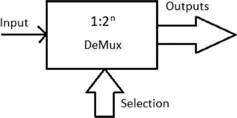 General Block Diagram Of Demux Download Scientific Diagram