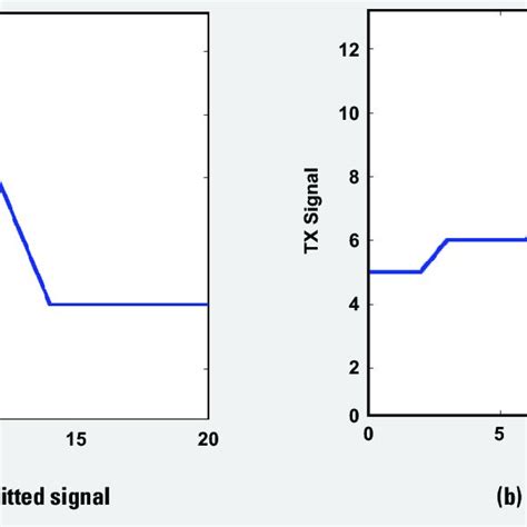 Comparison Of ADC Based Versus TDC Based Sampling Download Scientific Diagram