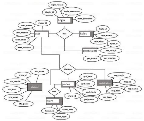 [Solved] Information Management . Create an ER diagram (Crow's foot notation) where students of ...