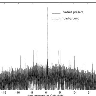 GHz Spectrum At 300 V 5A Download Scientific Diagram