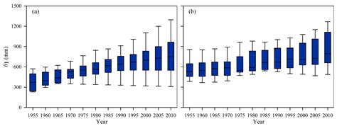 Nonstationary Annual Maximum Flood Frequency Analysis Using A