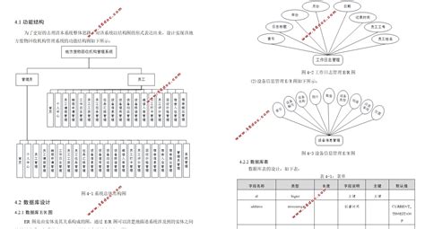 地方废物回收机构管理系统的设计与实现 Springboot MySQL 含录像 Javaweb 设计资料网