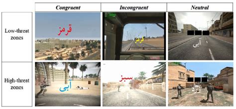 samples of the different trials of persian version of conflict stroop