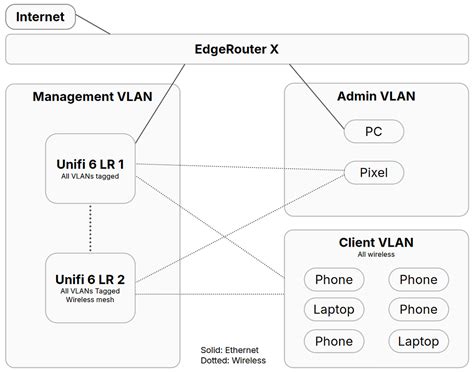 Batman Adv Mesh Tcp Throttled Network And Wireless Configuration Openwrt Forum