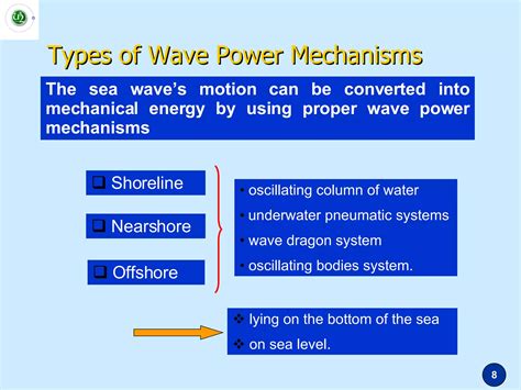 Wave Power Conversion Systems For Electrical Energy Production Ppt