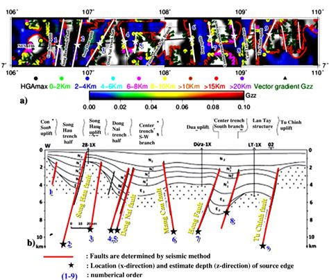 Figure 5 From Using The Combination Of The 3d Gravity Inversion Method