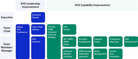 Ehs Doosan Digital Innovation