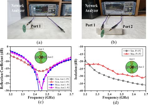 Figure 1 From Design Of Miniaturized Incident Angle Insensitive 245 Ghz Rf Based Energy