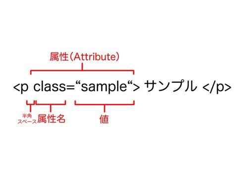HTMLの基礎超初心者向け HTMLとは