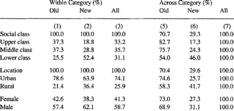 Enrolment Categories Social Class Home Location Gender Download