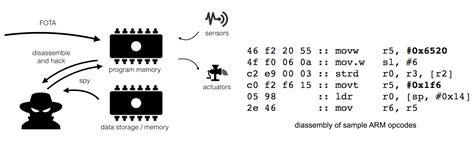 Riot Secure Blog Riot Brawl And Shield A Secure Iot Virtual Machine