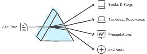 The Complete Guide To AsciiDoc In 2024 Adoc Studio