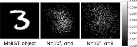 Machine Learning With Sub Diffraction Resolution In The Photon Counting