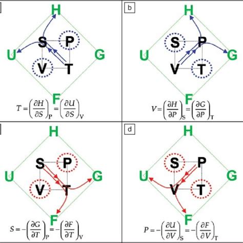 Pdf A Mnemonic Scheme For Thermodynamics Pdf A Mnemonic Scheme For Thermodynamics