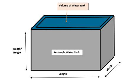 How To Calculate Water Tank Capacity In Liters