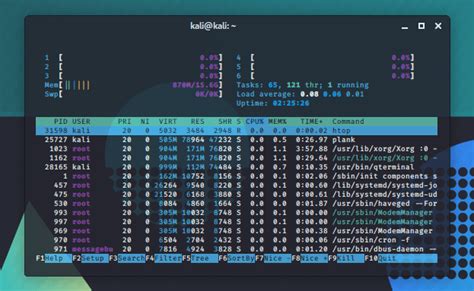 √ Customizing Kali Linux Offensive Security Tech Zone World