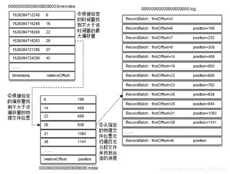 kafka索引机制解析 csdn博客