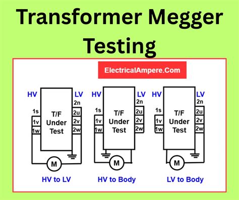 Megger Testing For Transformer Insulation Resistance
