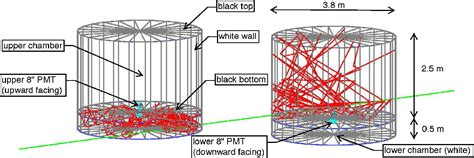 Figure 1 From A Double Layered Water Cherenkov Detector Array For Gamma Ray Astronomy Semantic