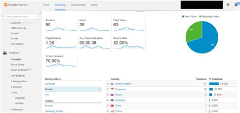 Using Google Analytics For Your Website Made Raditya Pujamurti Personal Website