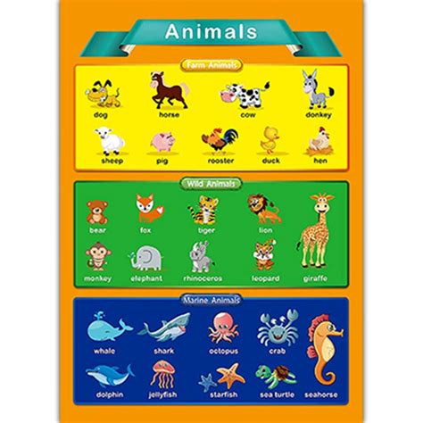 Posters Set Educational Preschool Posters Charts F Grandado