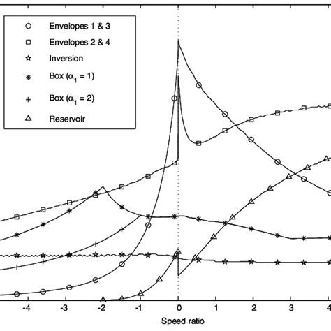 Kn Number And Cfddsmc Domains Splitting Download Scientific Diagram