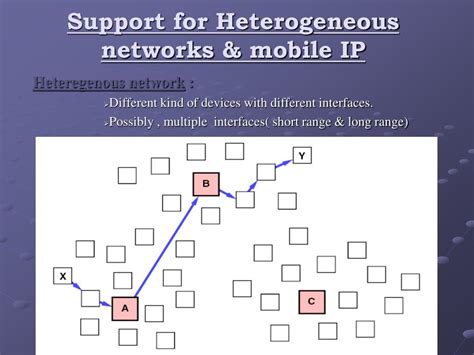 Ppt Dsr The Dynamic Source Routing Protocol Powerpoint Presentation Free Download Id 848529