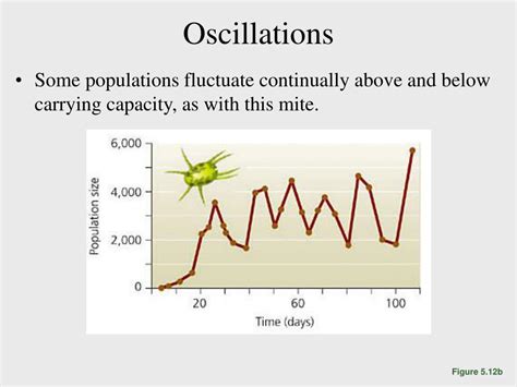 Ppt Introduction To Evolutionary Ecology Part I Week 4 Powerpoint