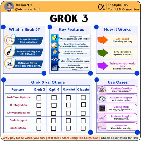 What Is Grok 3 Unlock Productivity With Llms Thealpha Posted On The Topic Linkedin
