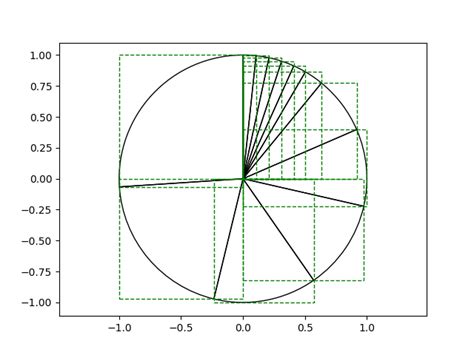 pie get window extent not correct · issue 17342 · matplotlib