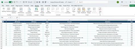 Energy Efficiency Kpi Dashboard In Excel Pk An Excel Expert