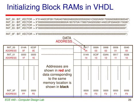 ppt experiment 6 using embedded microcontroller cores to implement