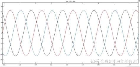 虚拟同步发电机虚拟同步机vsg控制matlab仿真建模 Csdn博客