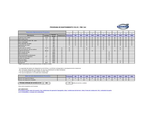 Plan De Mantenimiento Pdf Vehículo De Motor Bienes Manufacturados
