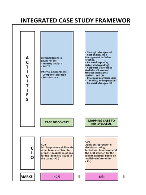 Ics Framework Pdf Business Economies
