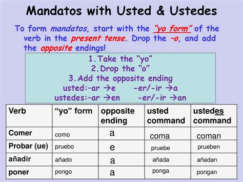 Mandatos With Usted And Ustedes Saquen Una Hoja De Papel Ppt Descargar