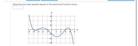 Solved Determine The Least Possible Degree Of The Polynomial Chegg