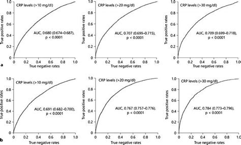 Cross Validated Receiver Operative Curves Cohort 1 Training Models In